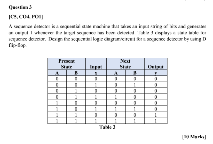 Solved Question 3 [C5, C04, PO1] A sequence detector is a | Chegg.com