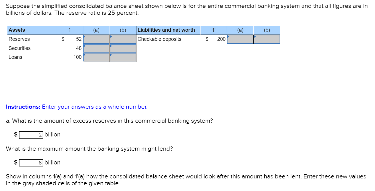 Solved Suppose the simplified consolidated balance sheet | Chegg.com
