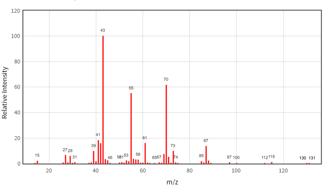 Solved ASAP identity the signals and everything in the | Chegg.com