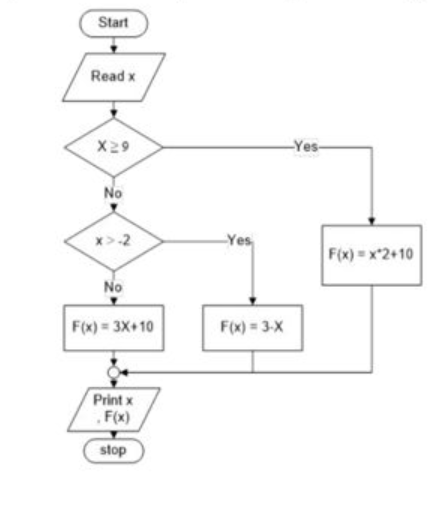 Solved It is required to write a program for this following | Chegg.com