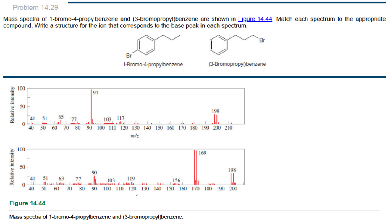 Solved Mass spectra of 1-bromo-4-propy benzene and | Chegg.com