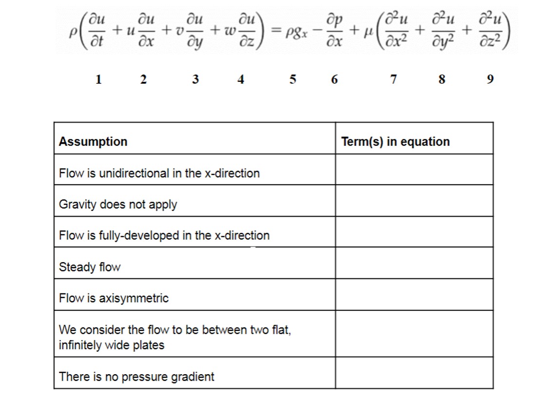 Solved Consider the x-direction Navier-Stokes equation | Chegg.com