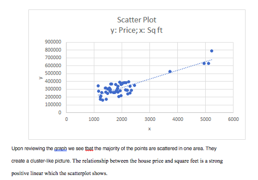 Solved Based on the paragraphs and graphs provided below | Chegg.com