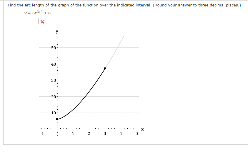 Solved Find the arc length of the graph of the function over | Chegg.com