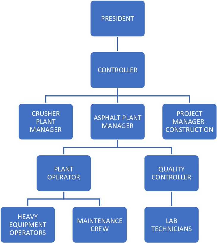 Project 7: Tree Data Structure: Hierarchical | Chegg.com