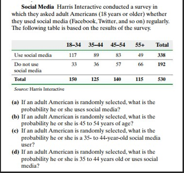 Solved Social Media Harris Interactive conducted a survey in | Chegg.com