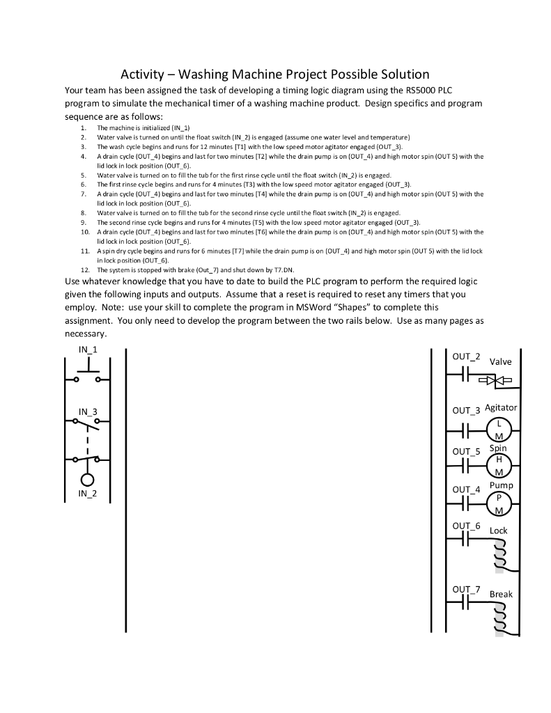 Activity Diagram For Washing Machine Washing Machine Parts A