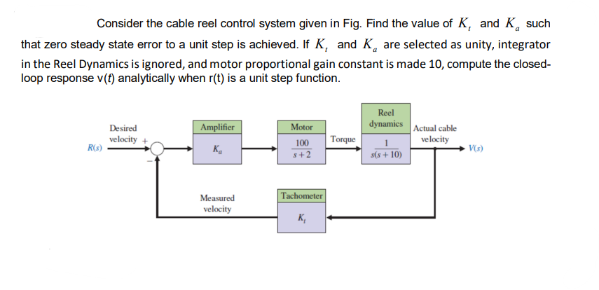 Solved Consider the cable reel control system given in Fig. | Chegg.com