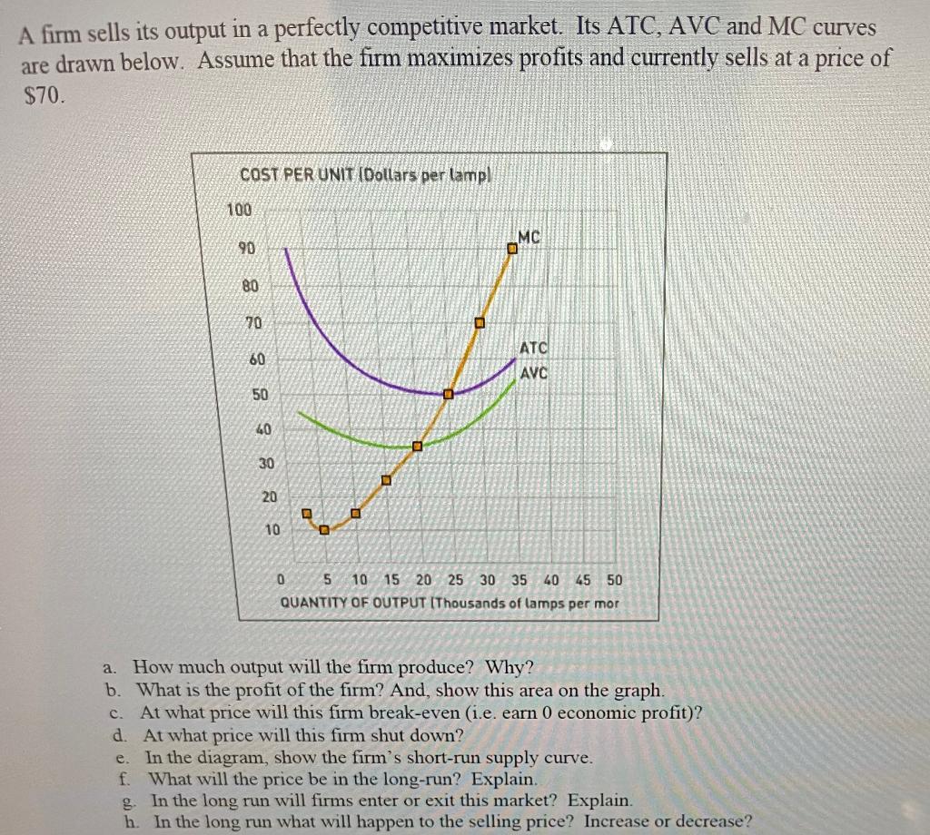 Solved A firm sells its output in a perfectly competitive | Chegg.com