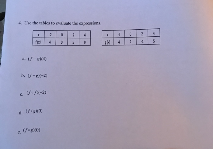 Solved 4. Use the tables to evaluate the expressions. x 2 02 | Chegg.com