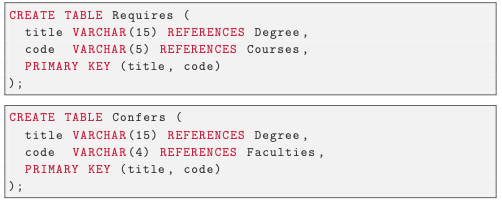 Solved Give A Working Sql Query For Psql Version 14 Based On 