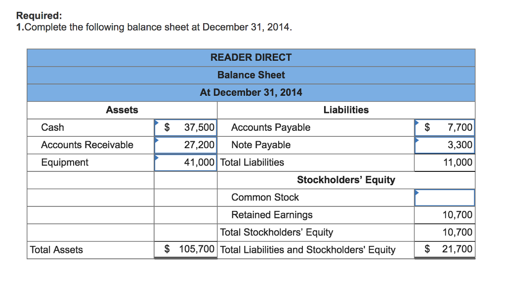 Solved Ken Young and Kim Sherwood organized Reader Direct as | Chegg.com
