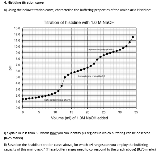 4. Histidine titration curve a) Using the below | Chegg.com