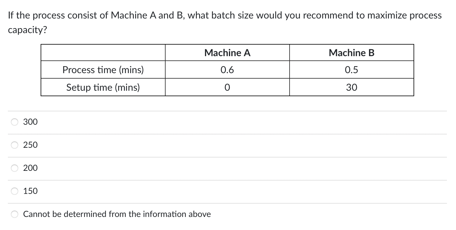 Solved If the process consist of Machine A and B, what batch | Chegg.com