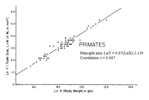 Solved Two Part Question Part A In a 1982 study, researchers | Chegg.com