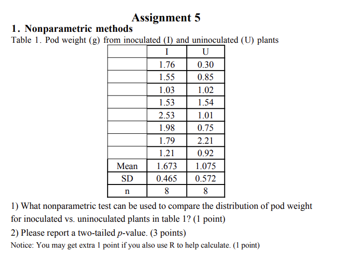 Solved 1. Nonparametric methods Table 1. Pod weight (g) from | Chegg.com