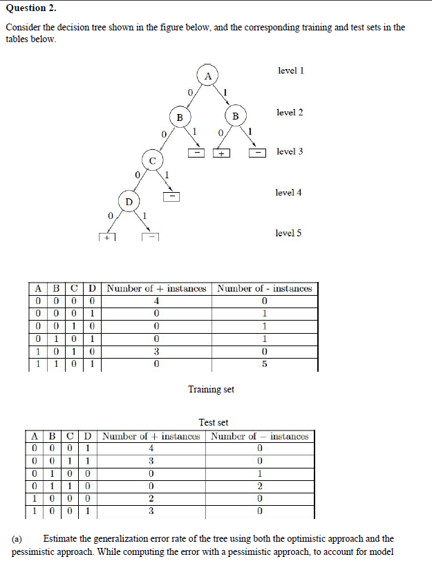 Question 2. Consider the decision tree shown in the | Chegg.com