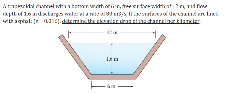 Solved A trapezoidal channel with a bottom width of 6 ﻿m , | Chegg.com