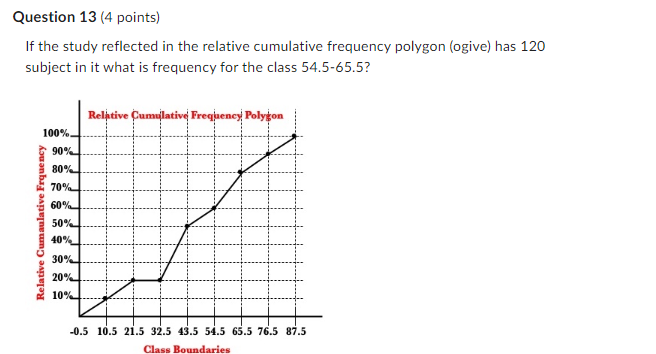 Solved If the study reflected in the relative cumulative | Chegg.com