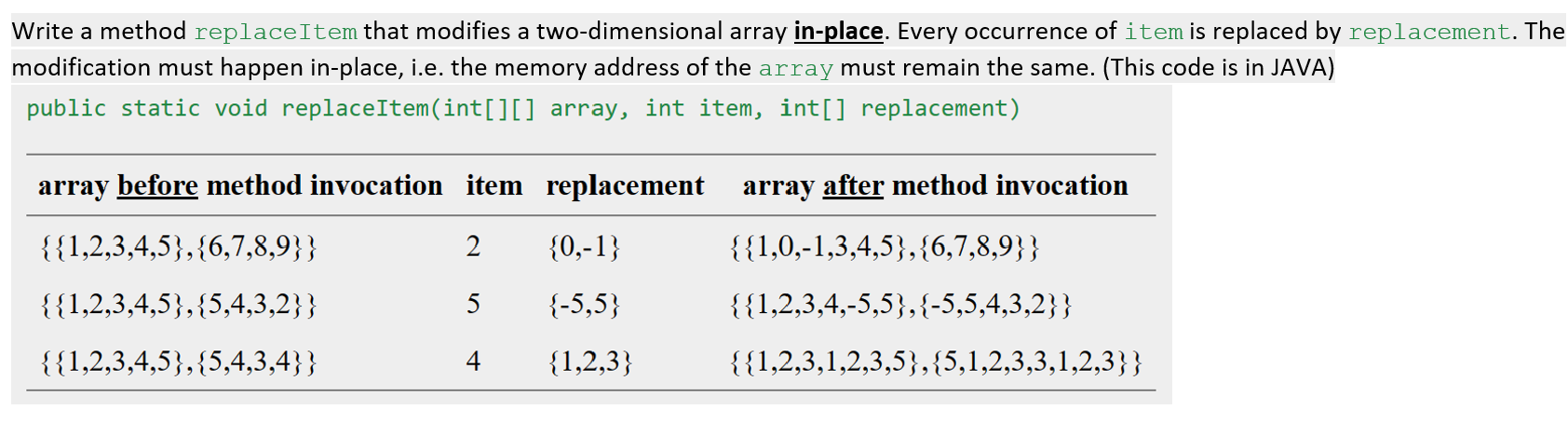 Solved Write a method replaceItem that modifies a | Chegg.com
