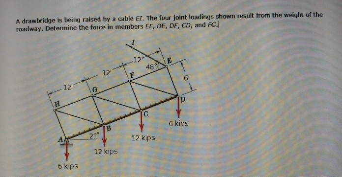 Solved A drawbridge is being raised by a cable El. The four | Chegg.com