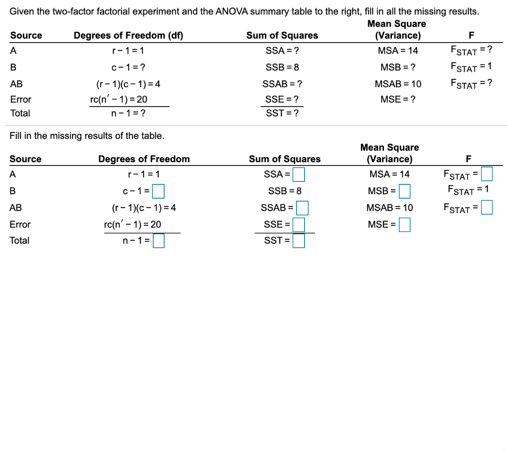 Solved Given the two-factor factorial experiment and the | Chegg.com
