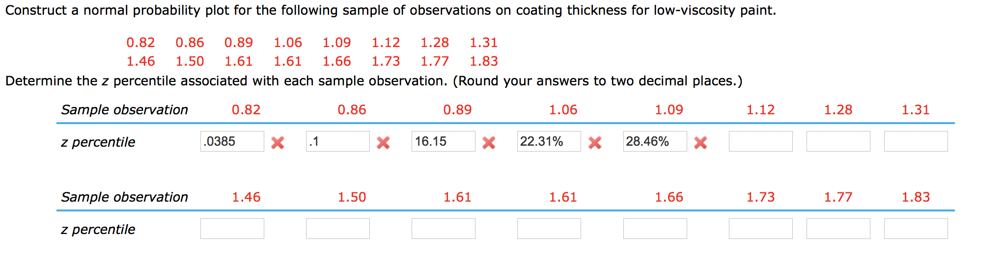 Solved Construct a normal probability plot for the following | Chegg.com