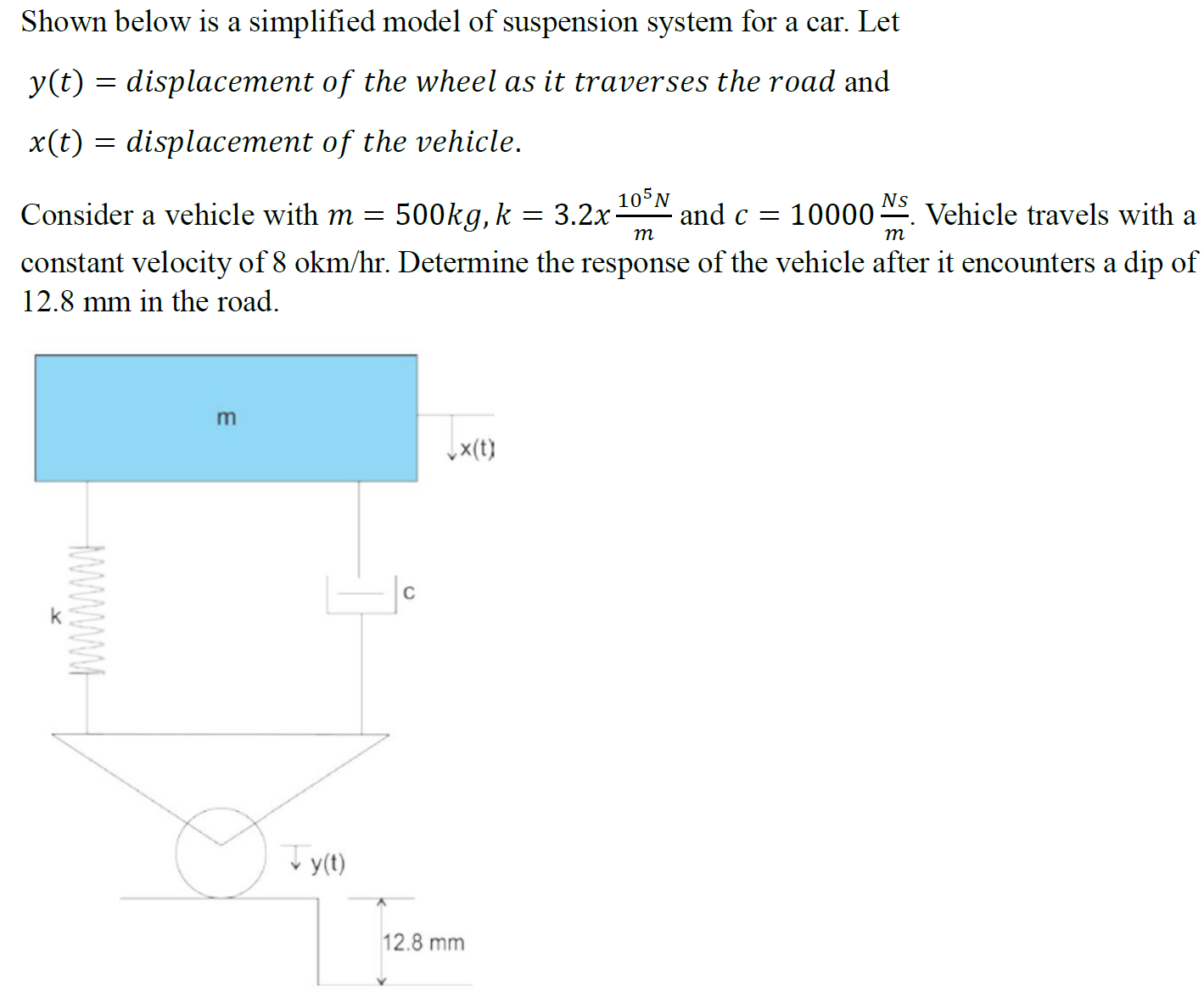 Solved Shown below is a simplified model of suspension | Chegg.com