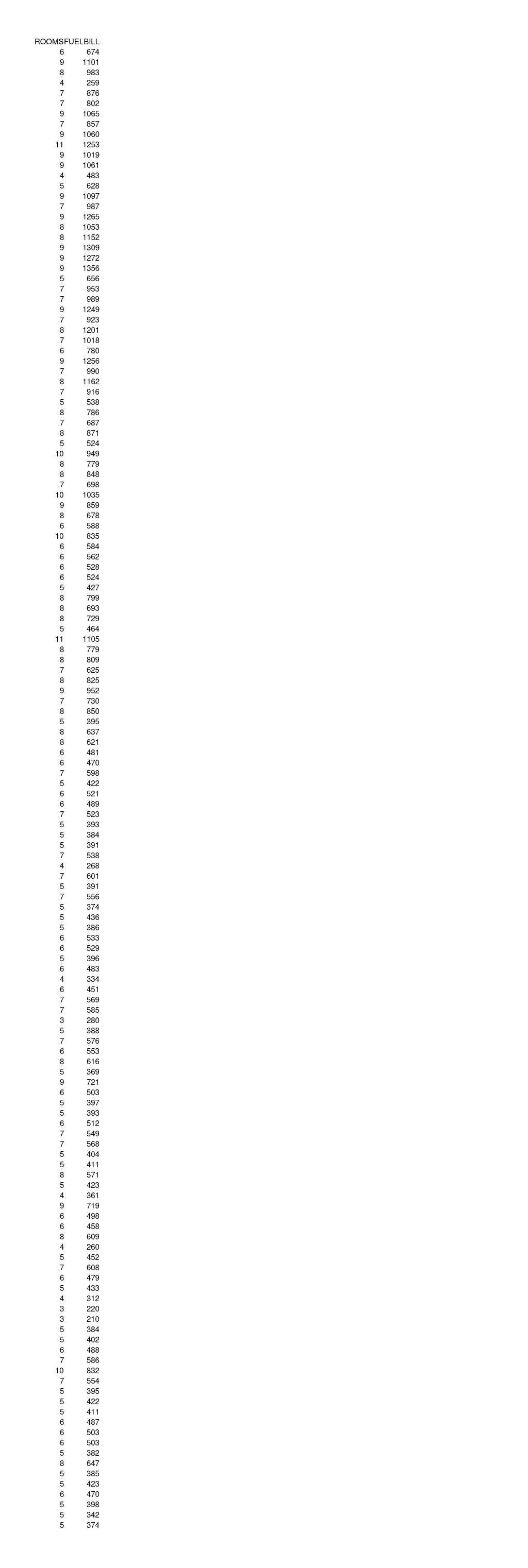The Data File File Heating Deals With The Heating Chegg