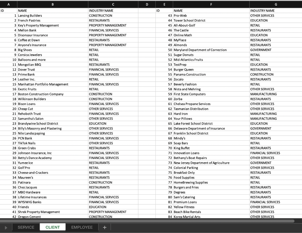 Solved Project- CPA Firm Data (Create an excel file) The | Chegg.com