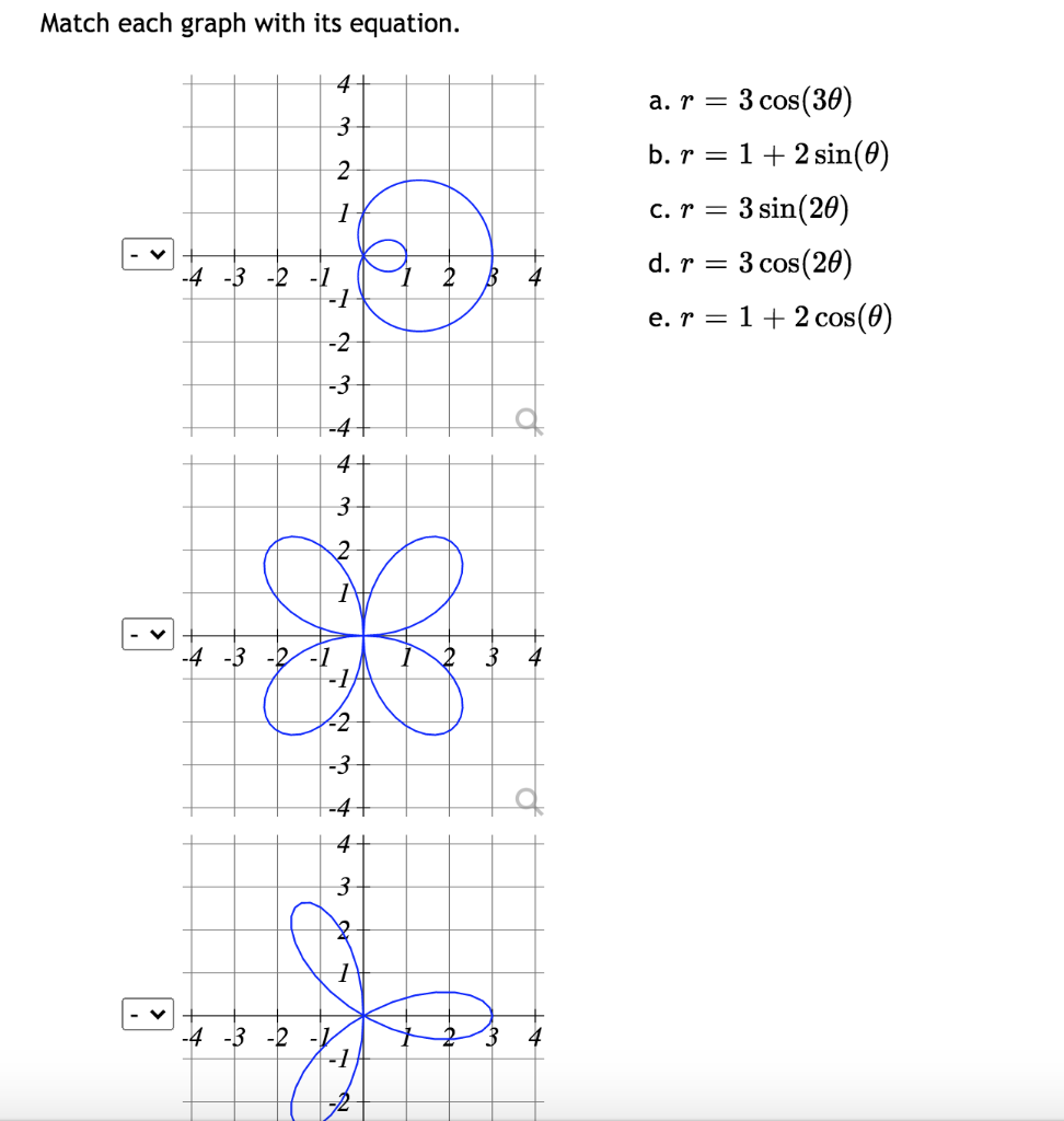 Solved Match each graph with its equation. 4 + a. r = 3 2 1 | Chegg.com