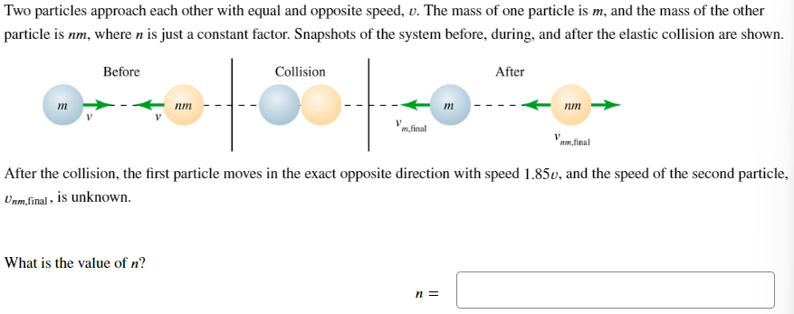 Solved Two particles approach each other with equal and | Chegg.com