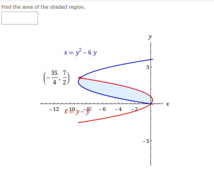 Solved Find the area of the shaded region. | Chegg.com