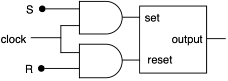 Solved Consider the following diagram of an RS latch | Chegg.com