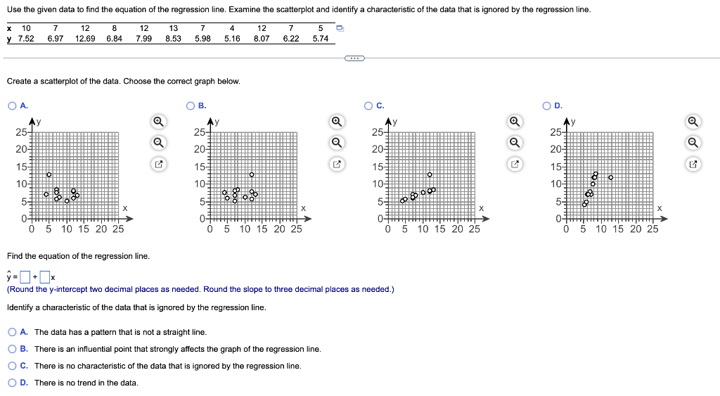 Solved Create a scatterplot of the data. Choose the correct | Chegg.com