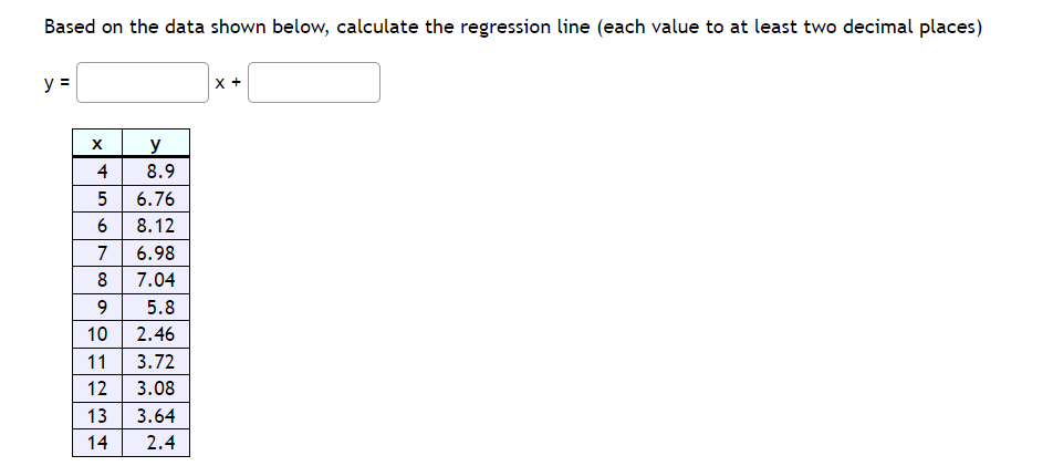 Solved Based on the data shown below, calculate the | Chegg.com