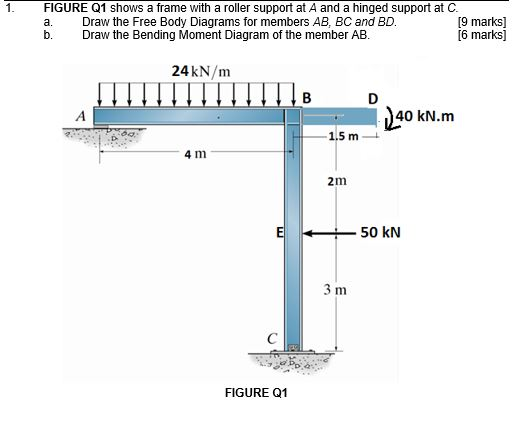 Solved 1. FIGURE Q1 shows a frame with a roller support at A | Chegg.com