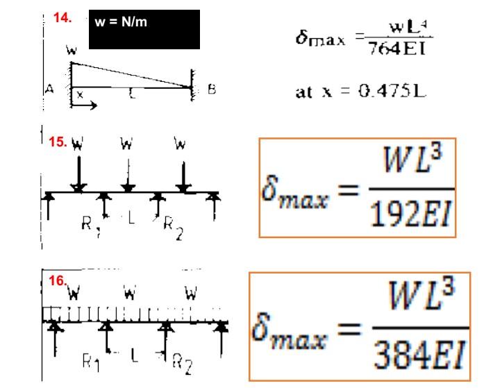 Solved • Derive the following equation of maximum deflection | Chegg.com