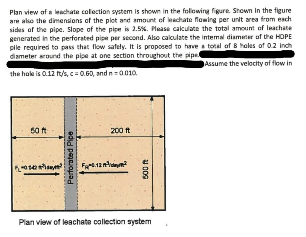 Solved Plan view of a leachate collection system is shown in | Chegg.com
