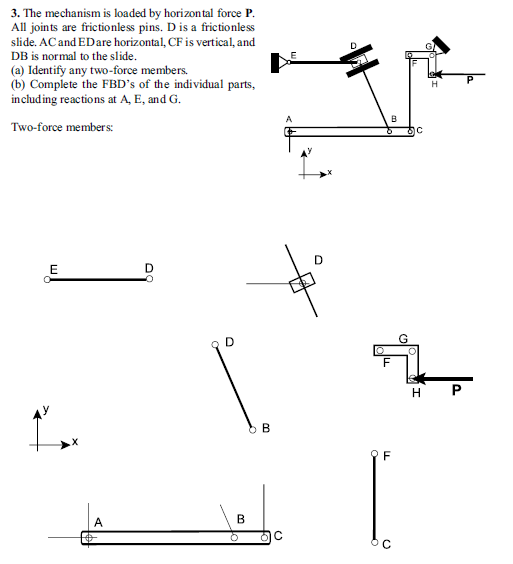 Solved 3. The mechanism is loaded by horizontal force P. All | Chegg.com