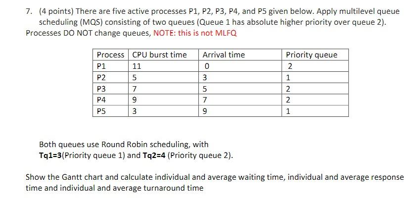 Solved 7. (4 points) There are five active processes | Chegg.com