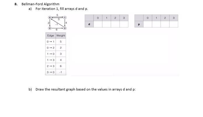 Solved 8 Bellman Ford Algorithm A For Iteration 1 Fill