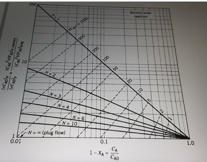 Solved If an aqueous phase reaction AR takes place in a CSTR | Chegg.com