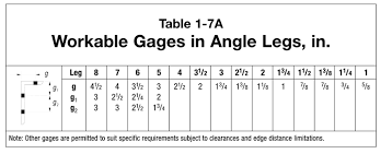 Solved Find an A36 steel, double angle tension member | Chegg.com
