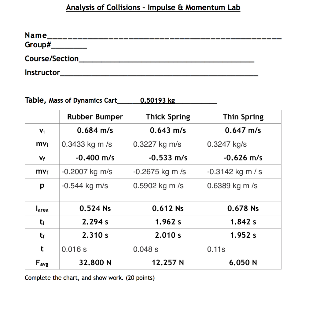 Solved Analysis of Collisions - Impulse & Momentum Lab Name | Chegg.com