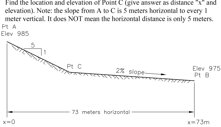 Solved Find the location and elevation of Point C (give | Chegg.com