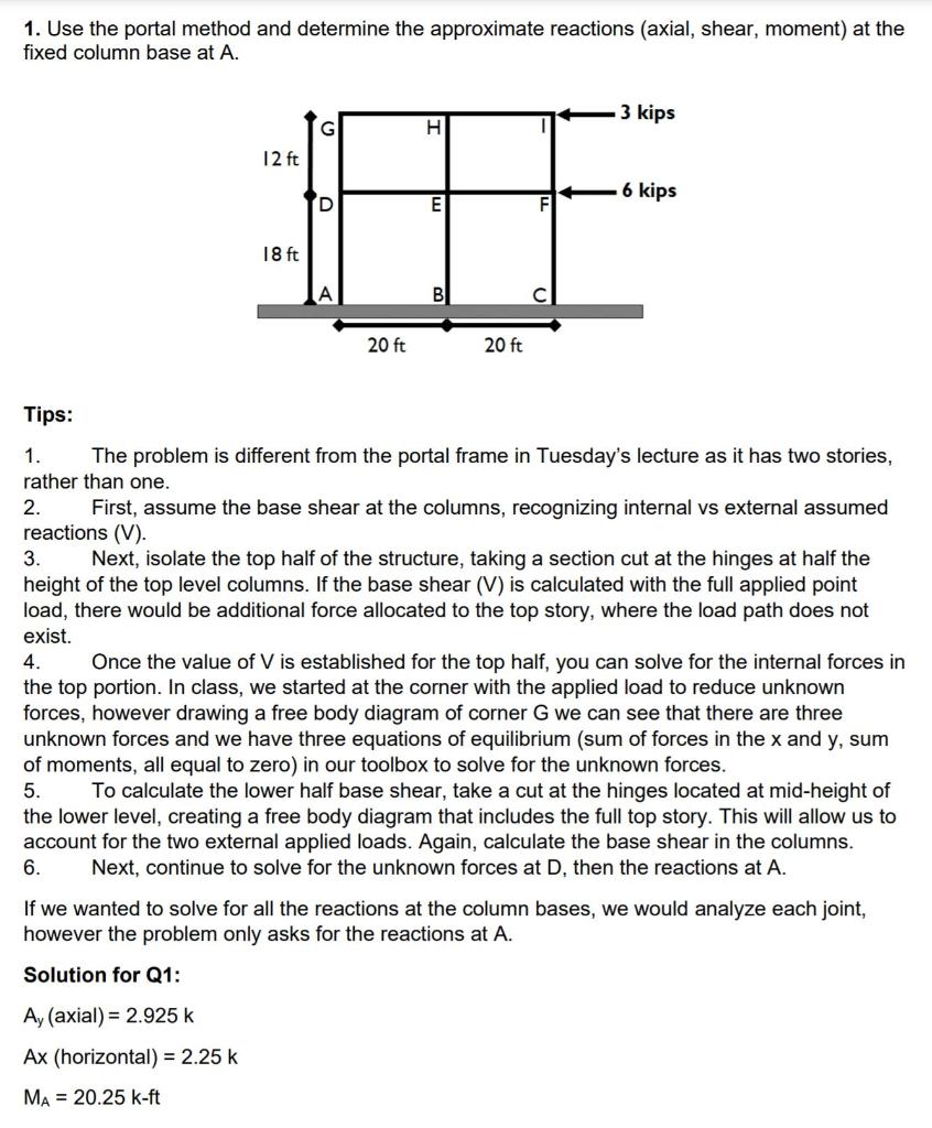 Solved 1. Use the portal method and determine the | Chegg.com
