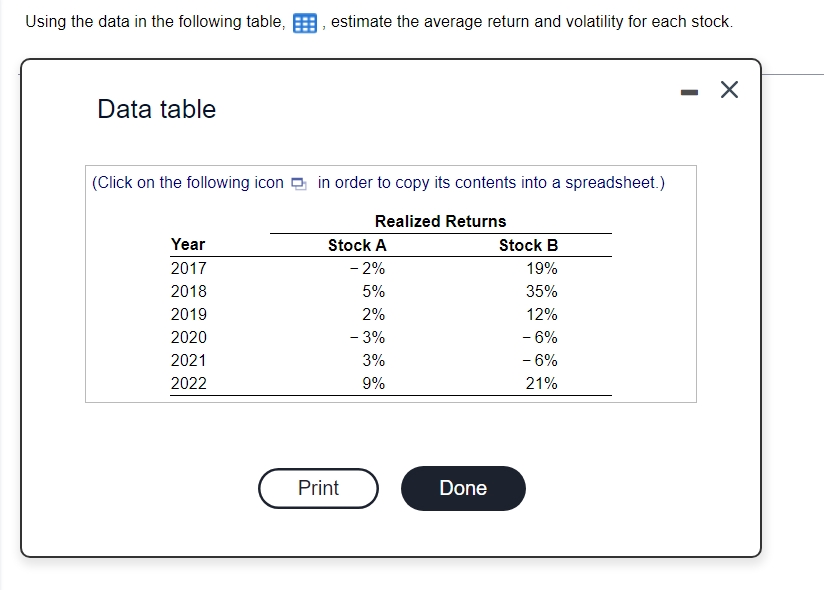Solved Using the data in the following table, 囲, ﻿estimate | Chegg.com