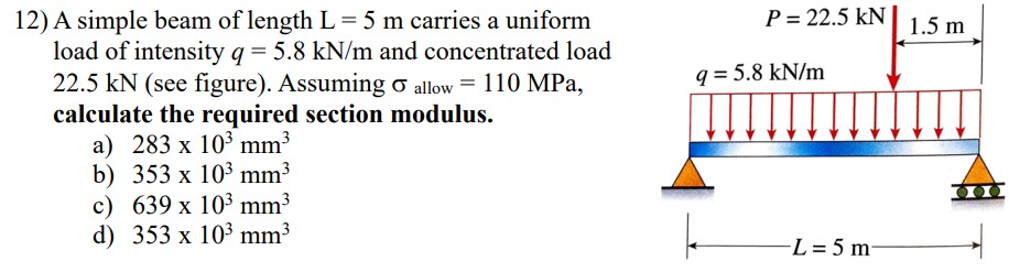 Solved A simple beam of ﻿length L=5m ﻿carries a uniformload | Chegg.com
