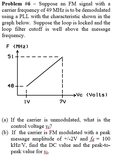 Problem #6 – Suppose an FM signal with a carrier | Chegg.com